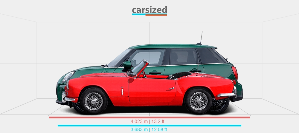 Dimensions: Triumph Spitfire 1962-1964 vs. MINI Cooper 2021-present