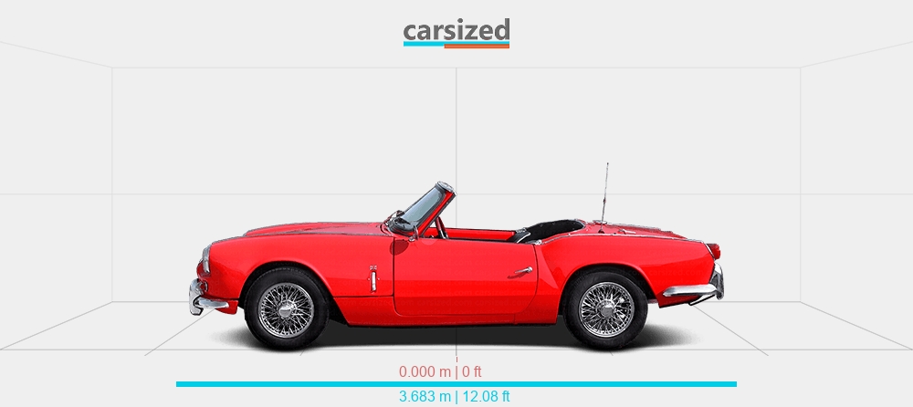 Dimensions: Triumph Spitfire 1962-1964 vs. Pontiac Firebird 1978-1981