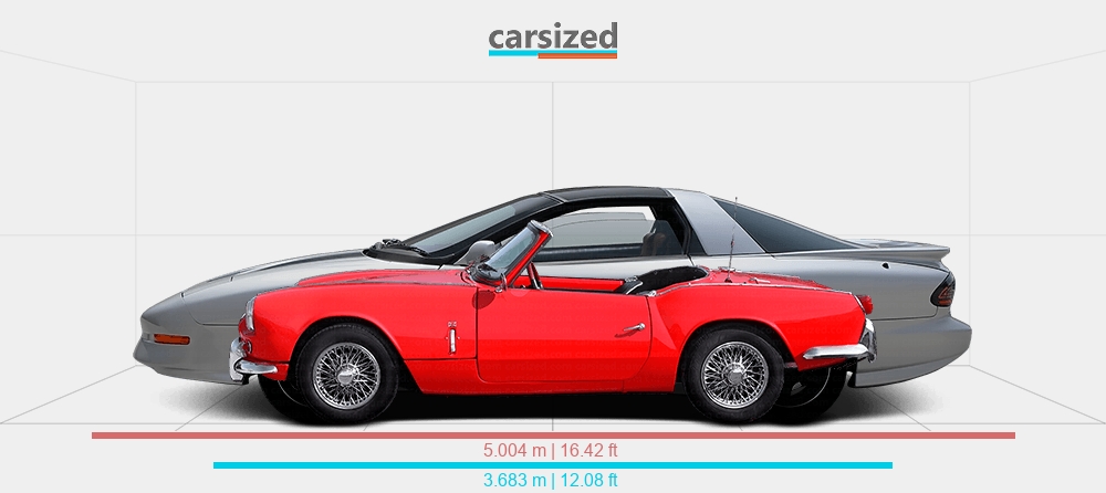 Dimensions: Triumph Spitfire 1962-1964 vs. Pontiac Firebird 1992-2002
