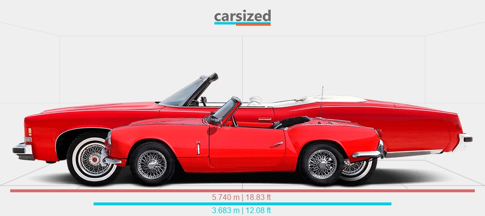 Dimensions: Triumph Spitfire 1962-1964 vs. Pontiac Grand Ville 1974-1974