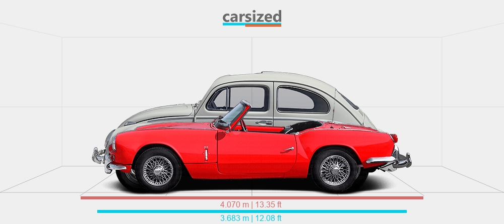 Dimensions: Triumph Spitfire 1962-1964 vs. Volkswagen Beetle 1960-1963