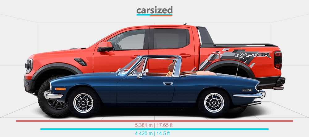 Dimensions: Triumph Stag 1970-1977 vs. Ford Ranger 2022-present