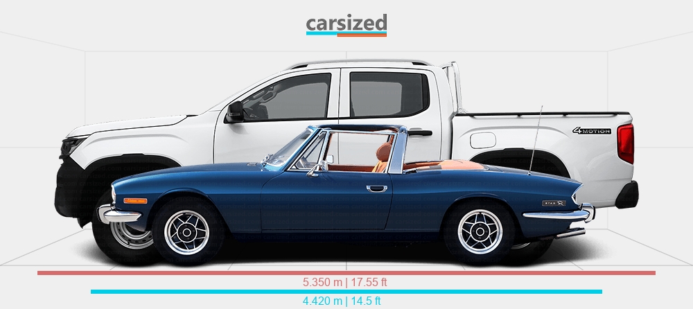 Dimensions: Triumph Stag 1970-1977 vs. Volkswagen Amarok 2022-present
