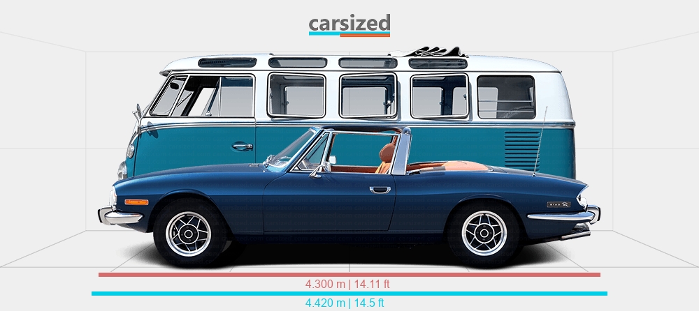 Dimensions: Triumph Stag 1970-1977 vs. Volkswagen Transporter 1963-1967
