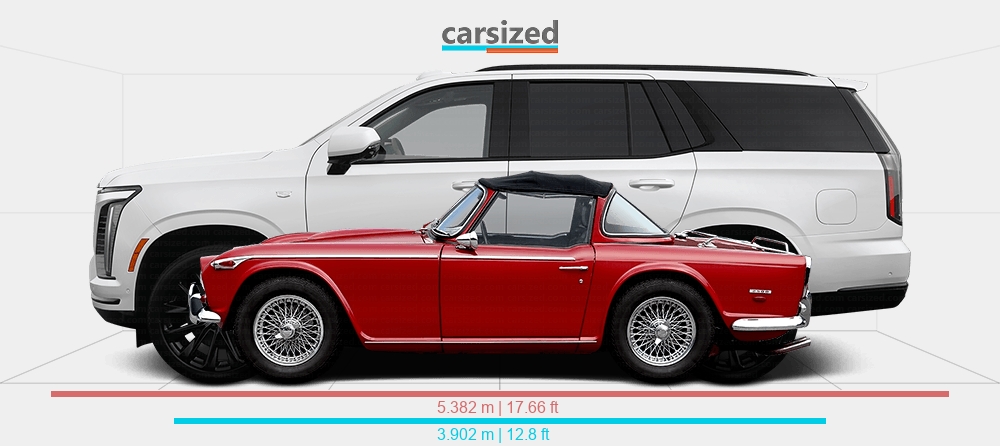 Dimensions: Triumph TR5 1967-1968 vs. Cadillac Escalade 2024-present