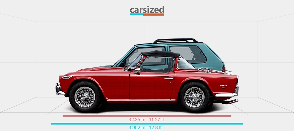 Dimensions: Triumph TR5 1967-1968 vs. FIAT Panda 1991-1996