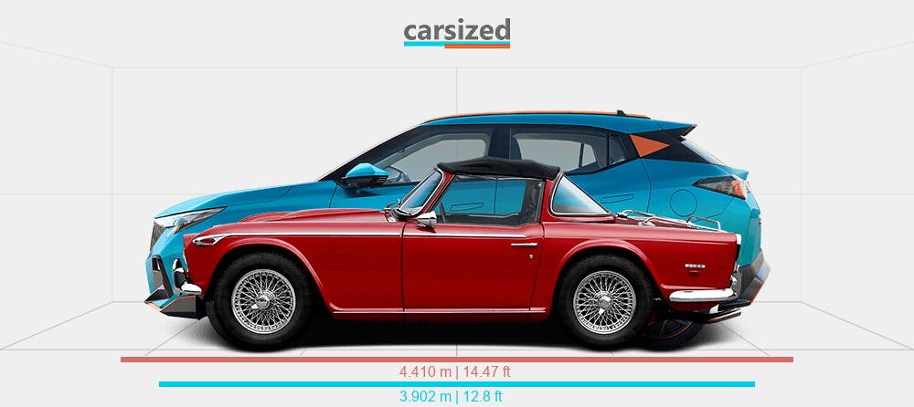 Dimensions: Triumph TR5 1967-1968 vs. GAC GS3 Emzoom 2023-present