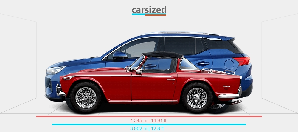 Dimensions: Triumph TR5 1967-1968 vs. GAC Trumpchi GS4 2019-2023