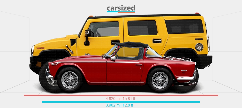 Dimensions: Triumph TR5 1967-1968 vs. Hummer H2 2002-2009