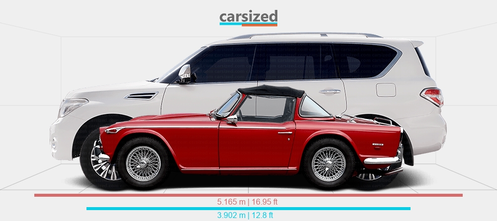 Dimensions: Triumph TR5 1967-1968 vs. Nissan Patrol 2014-2021