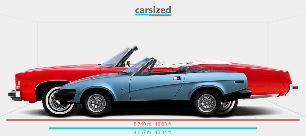 Dimensions: Triumph TR7 1975-1981 vs. Pontiac Grand Ville 1974-1974