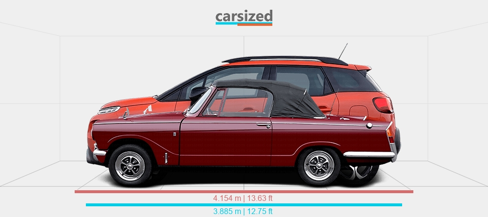 Dimensions: Triumph Vitesse 1968-1971 vs. Citroën C3 Aircross 2017-2021