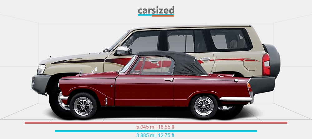 Dimensions: Triumph Vitesse 1968-1971 vs. Nissan Patrol 2004-2010