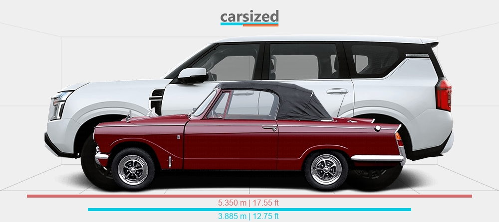 Dimensions: Triumph Vitesse 1968-1971 vs. Nissan Patrol 2024-present