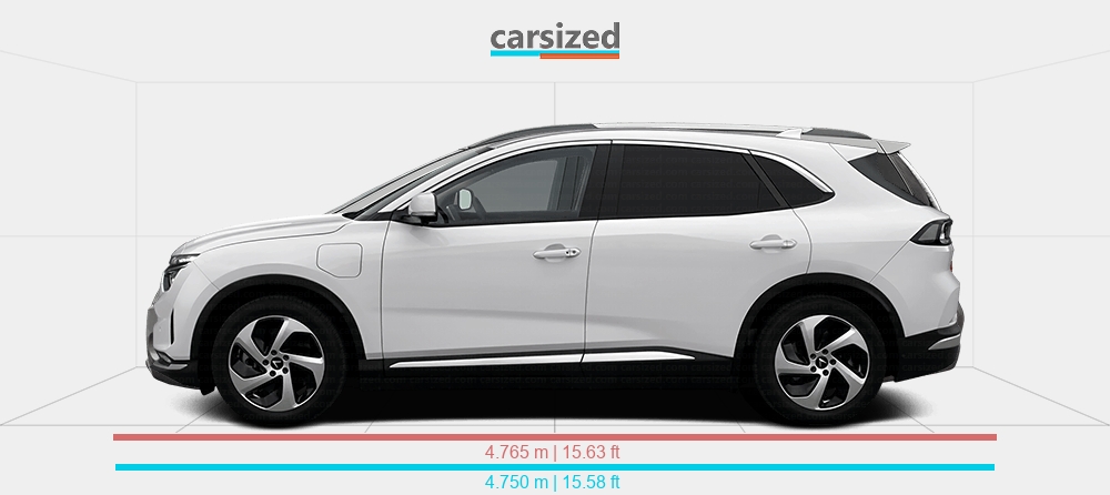 Dimensions: VinFast VF 8 2022-present vs. Mitsubishi Grandis 2003-2011