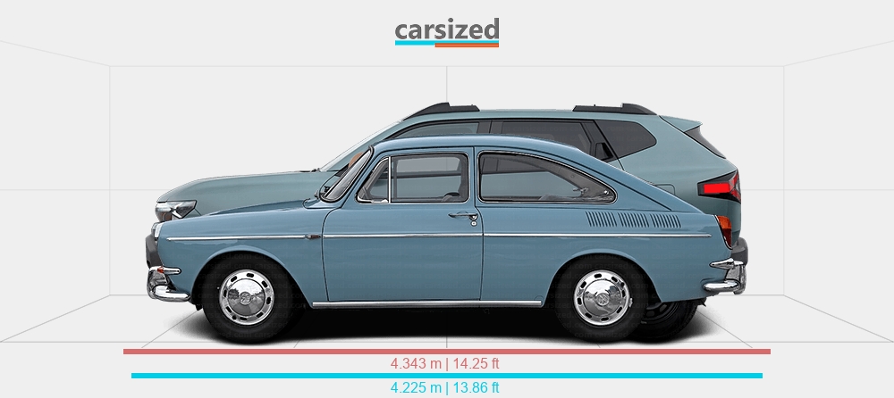 Dimensions: Volkswagen 1600 1961-1973 vs. Dacia Duster 2023-present