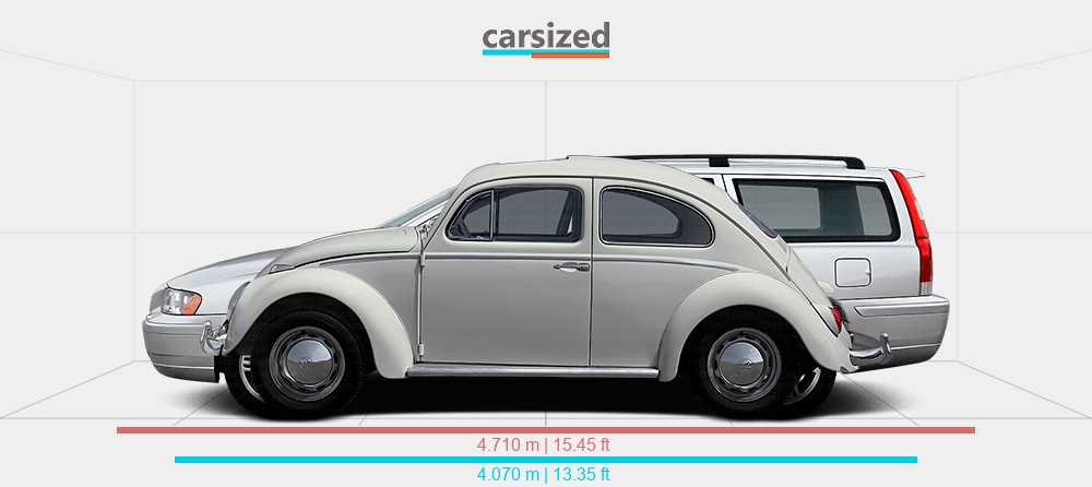 Dimensions: Volkswagen Beetle 1960-1963 vs. Volvo V70 2000-2007