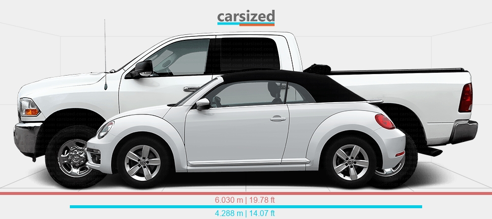 Dimensions: Volkswagen Beetle 2016-2019 vs. Dodge Ram 2010-2019