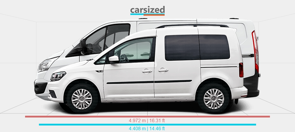 Dimensions: Volkswagen Caddy 2015-2020 vs. Ford Transit Custom 2012-2018
