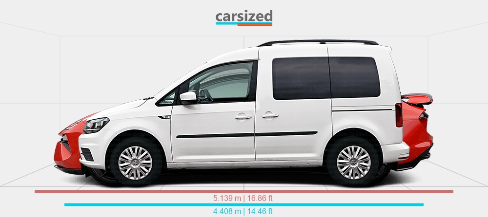 Dimensions: Volkswagen Caddy 2015-2020 vs. Lotus Emeya 2024-present