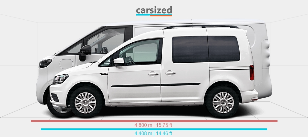 Dimensions: Volkswagen Caddy 2015-2020 vs. Maxus eDeliver 5 2024-present