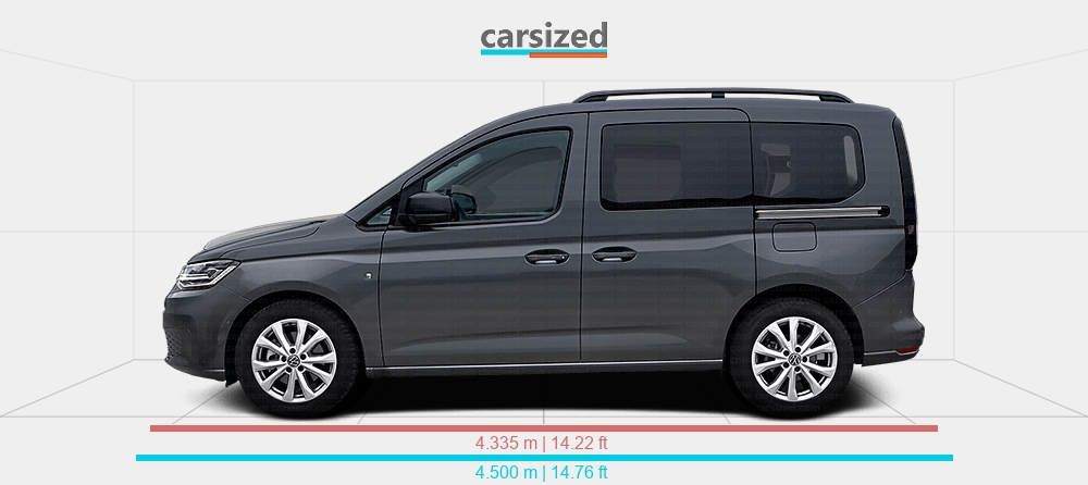 Dimensions: Volkswagen Caddy 2020-present vs. Changan CS35 Plus 2018-2021