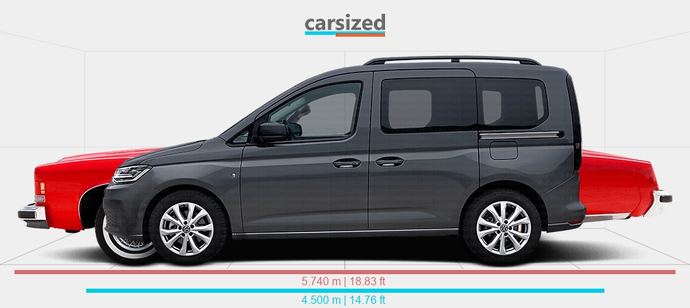 Dimensions: Volkswagen Caddy 2020-present vs. Pontiac Grand Ville 1974-1974