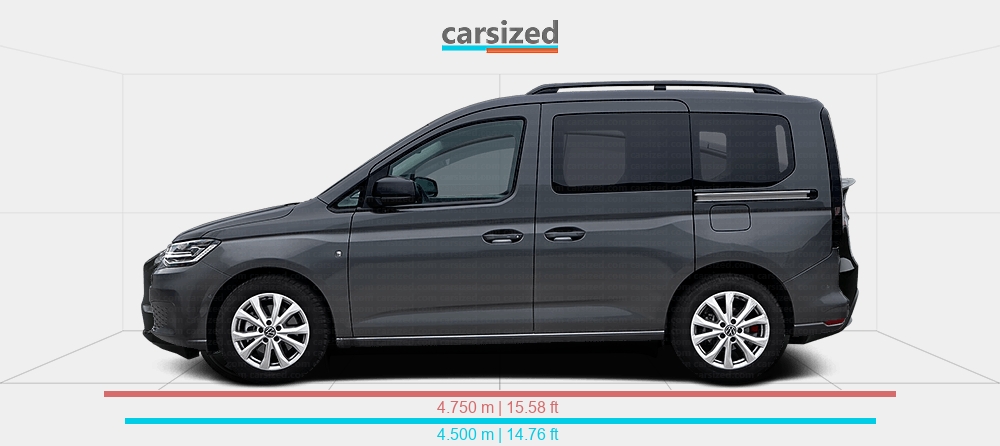 Dimensions: Volkswagen Caddy 2020-present vs. Tesla Model Y 2021-present