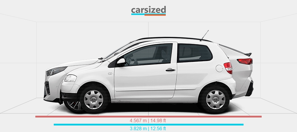 Dimensions: Volkswagen Fox 2003-2020 vs. BMW X2 2024-present