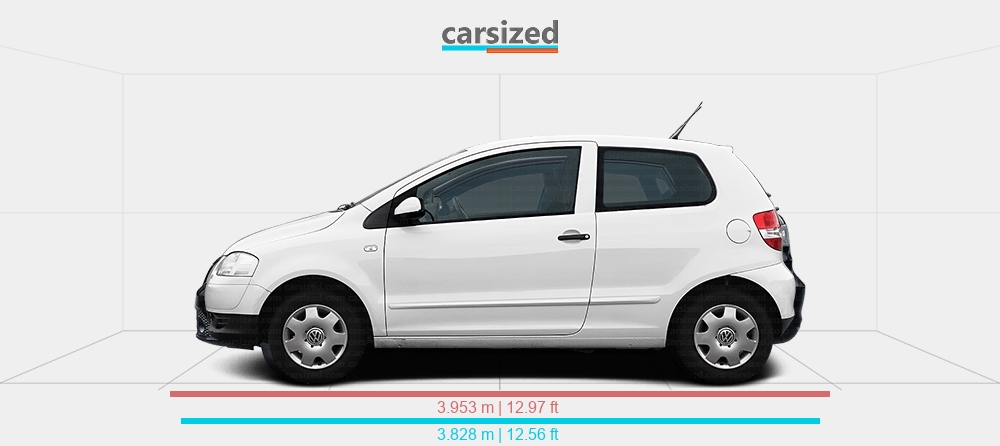 Dimensions: Volkswagen Fox 2003-2020 vs. Seat Ibiza 2002-2008