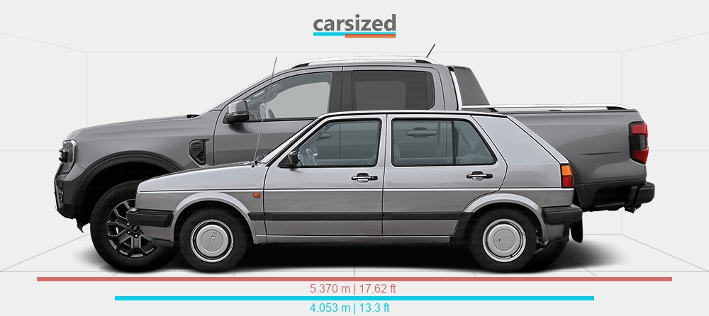 Dimensions: Volkswagen Golf 1983-1992 vs. Ford Ranger 2022-present