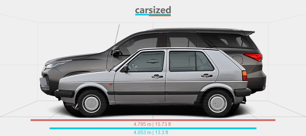 Dimensions: Volkswagen Golf 1983-1992 vs. Toyota Fortuner 2020-present