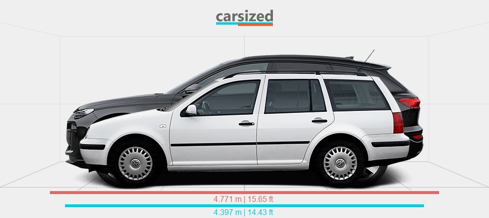 Dimensions: Volkswagen Golf 1997-2006 vs. Audi Q6 e-tron 2023-present