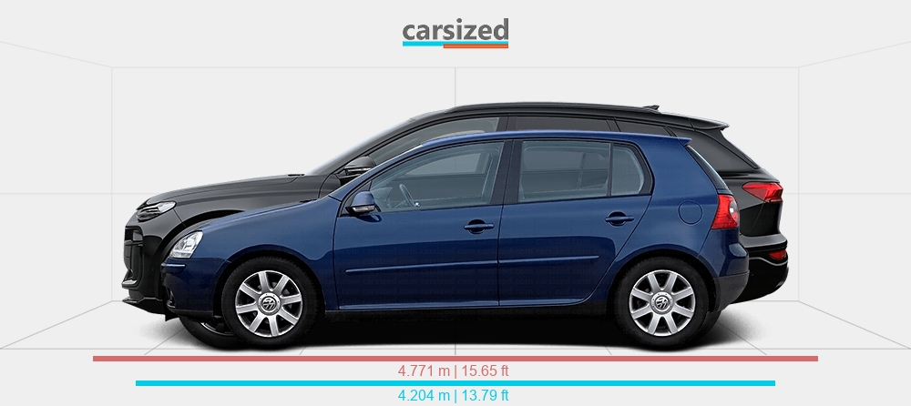 Dimensions: Volkswagen Golf 2003-2009 vs. Audi Q6 e-tron 2023-present