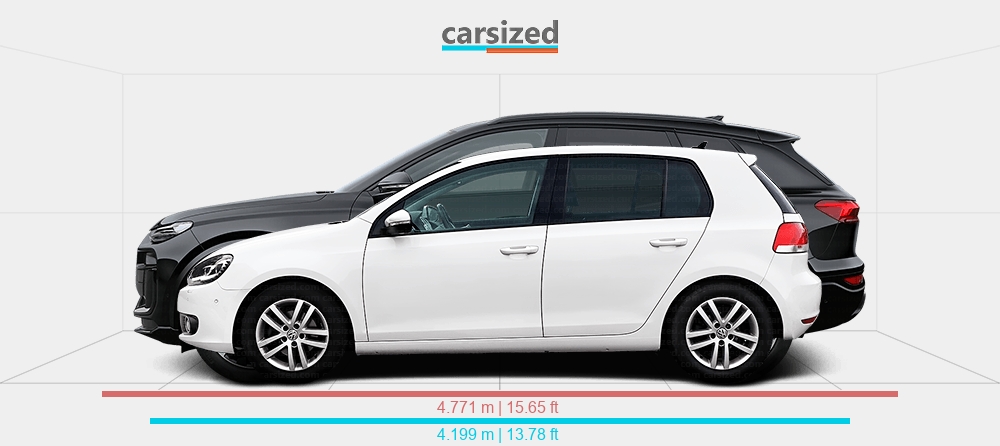 Dimensions: Volkswagen Golf 2008-2014 vs. Audi Q6 e-tron 2023-present