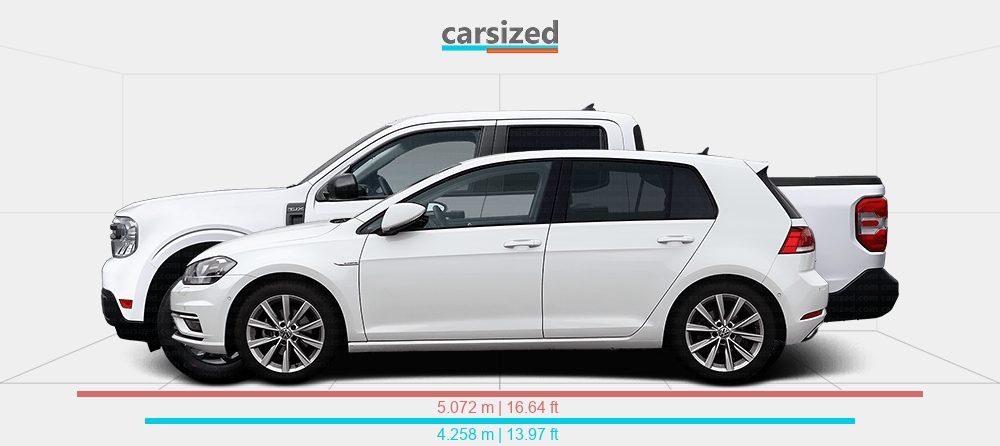 Dimensions: Volkswagen Golf 2012-2019 vs. Ford Maverick 2021-present