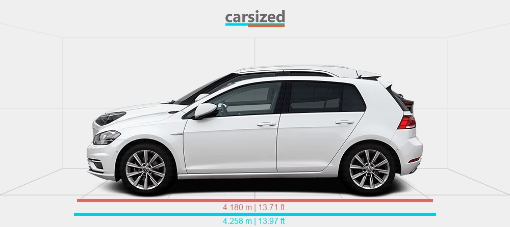 Dimensions: Volkswagen Golf 2012-2019 vs. Toyota Yaris Cross 2021-present