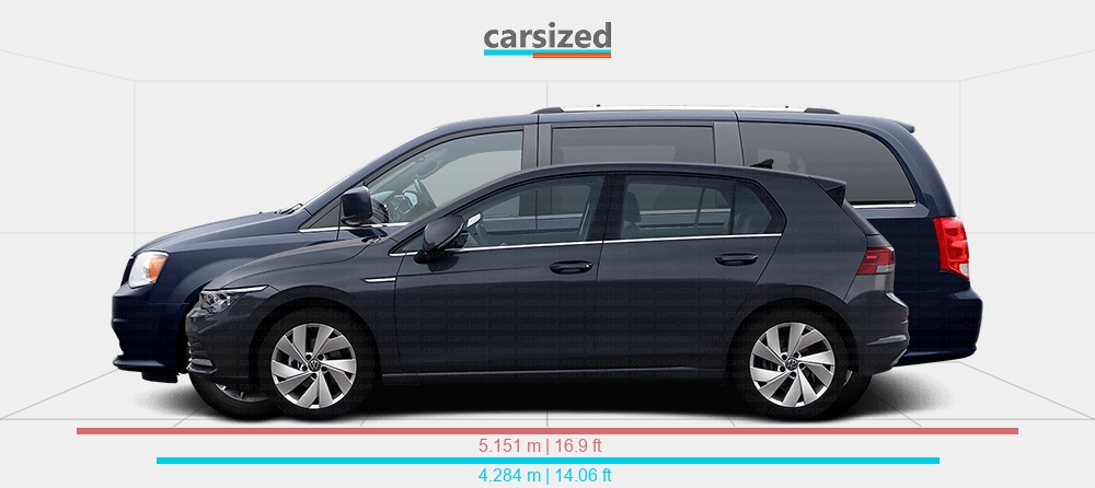 Dimensions: Volkswagen Golf 2019-2024 vs. Dodge Grand Caravan 2011-2020