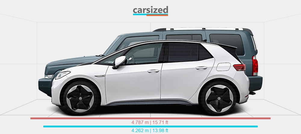 Dimensions: Volkswagen ID.3 2019-present vs. Jeep Commander 2005-2010
