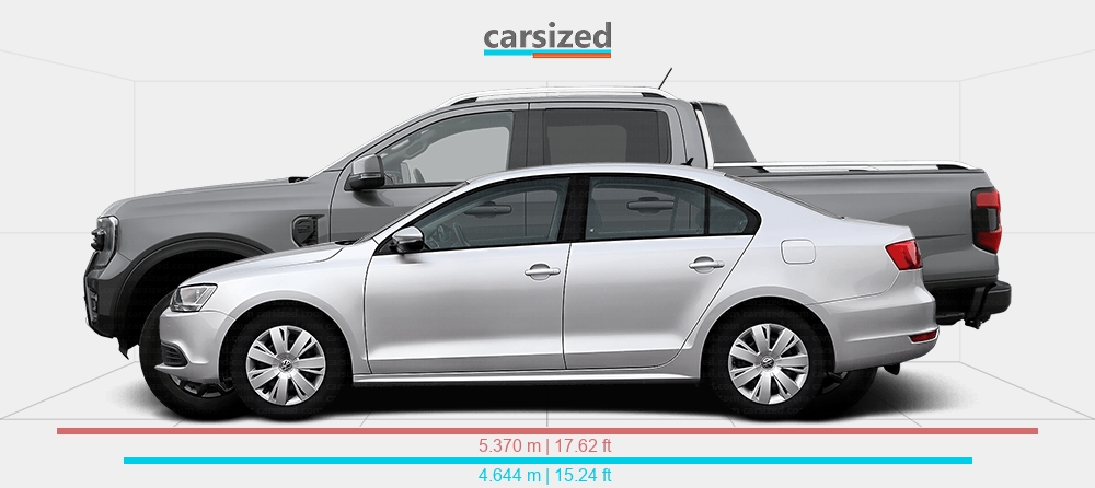 Dimensions: Volkswagen Jetta 2010-2018 vs. Ford Ranger 2022-present