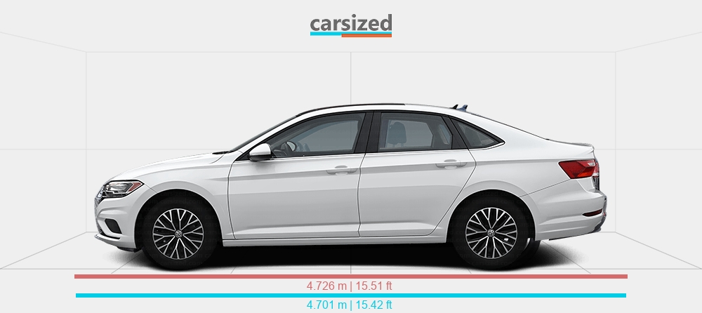 Dimensions: Volkswagen Jetta 2018-present vs. Audi A4 2015-2019