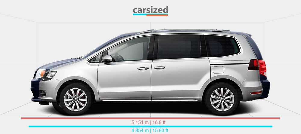 Dimensions: Volkswagen Sharan 2010-2020 vs. Dodge Grand Caravan 2011-2020