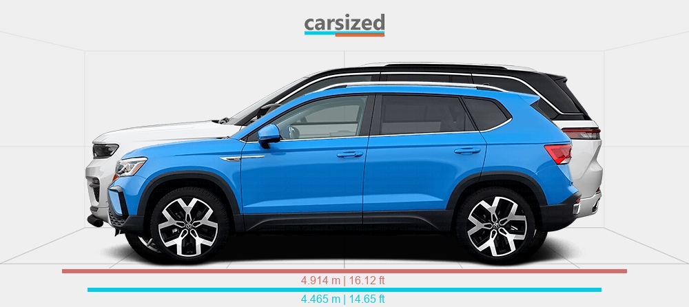 Dimensions: Volkswagen Taos 2020-present vs. Jeep Grand Cherokee 2021 ...