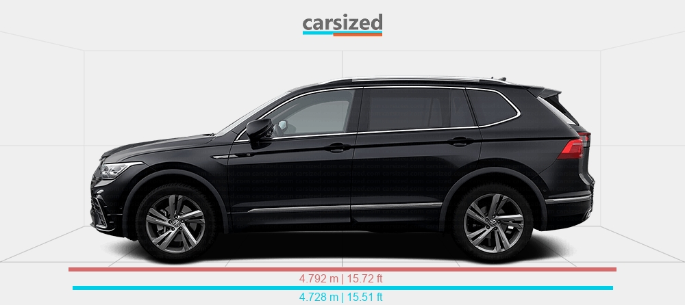 Dimensions: Volkswagen Tiguan 2020-2024 vs. Volkswagen Tayron 2024-present
