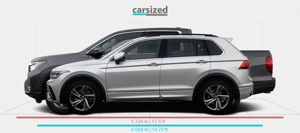 Dimensions: Volkswagen Tiguan 2020-2024 vs. Honda Ridgeline 2016-present