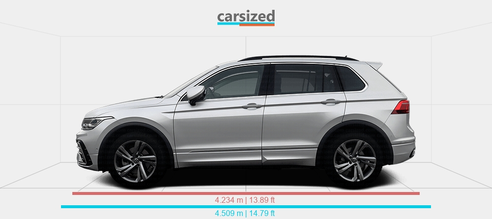 Dimensions: Volkswagen Tiguan 2020-2024 vs. Volkswagen T-Roc 2017-2021