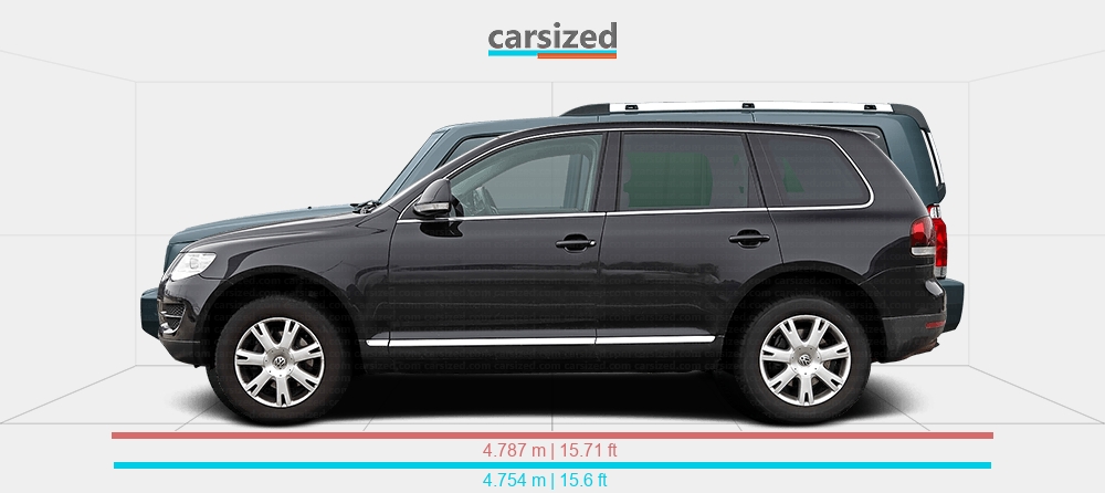 Dimensions: Volkswagen Touareg 2002-2010 vs. Jeep Commander 2005-2010