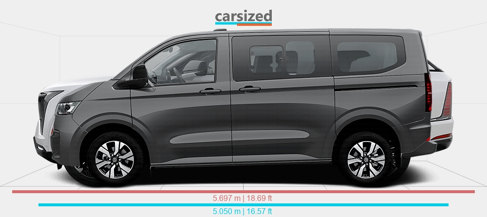Dimensions: Volkswagen Transporter 2024-present vs. Cadillac Escalade IQ 2024-present