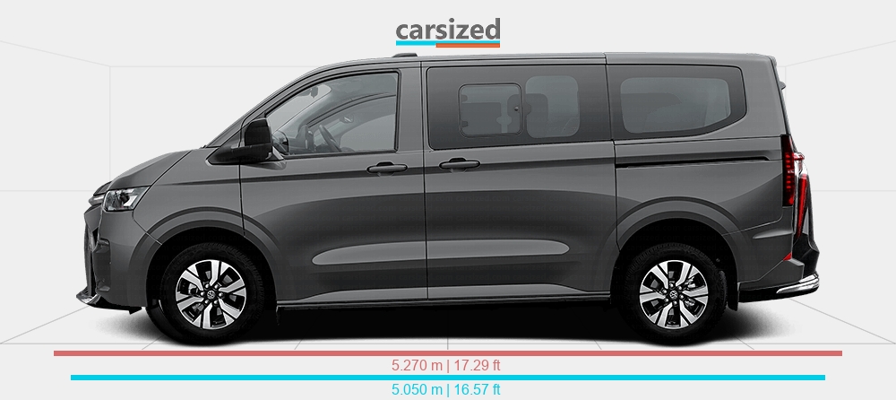 Dimensions: Volkswagen Transporter 2024-present vs. Maxus Mifa 9 2021 ...