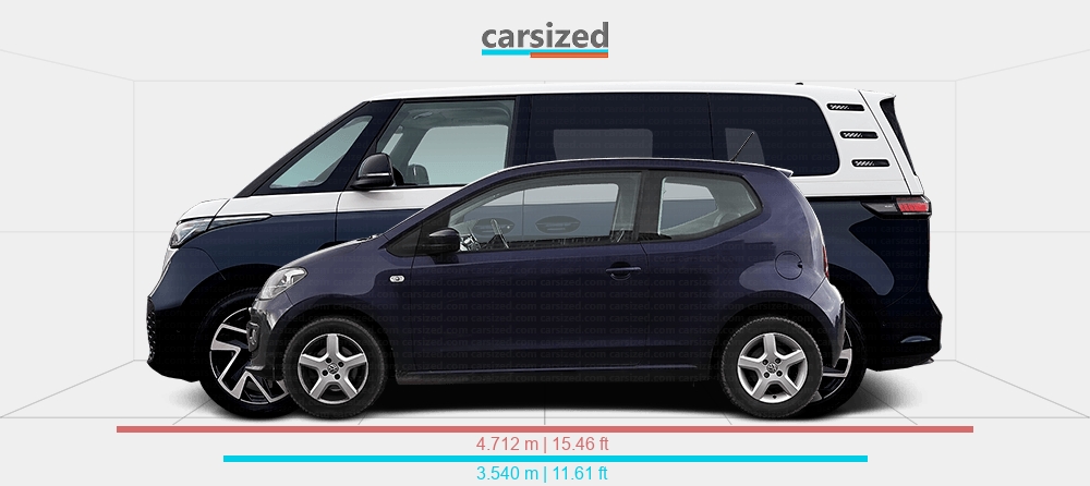 Dimensions: Volkswagen Up! 2011-2016 vs. Volkswagen ID.Buzz 2022-present